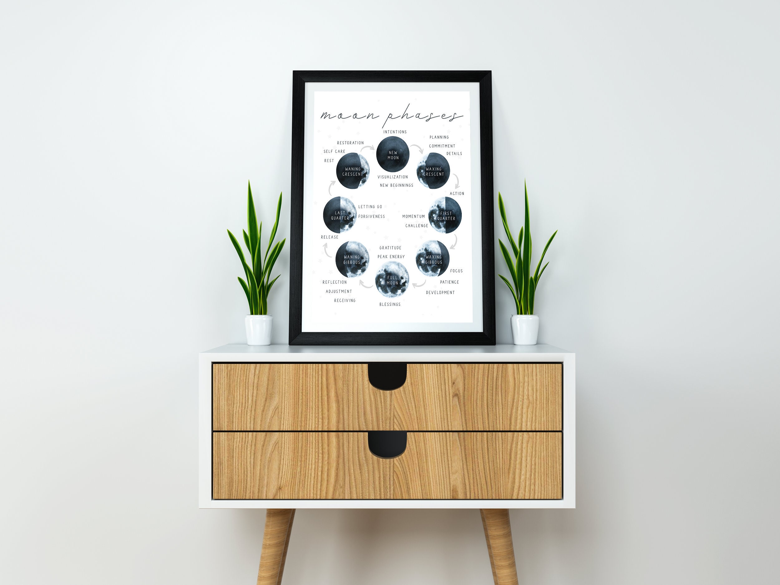 Moon Phase Print | Moon Phases Poster | Printable Moon Art | Moon ...