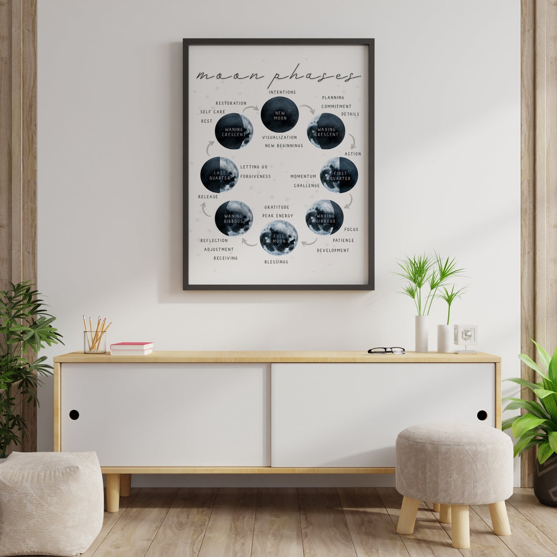 Moon Phase Print Moon Phases Poster Printable Moon Art | Etsy