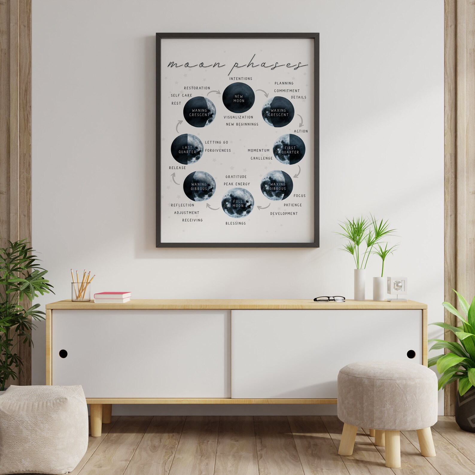 Moon Phase Print Moon Phases Poster Printable Moon Art | Etsy