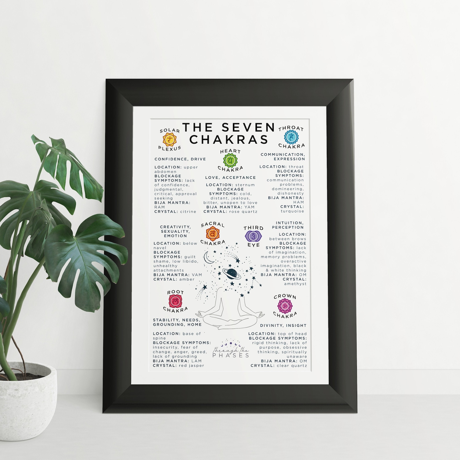 Seven Chakra Poster Chakra Printable Chakra Wall Art - Etsy
