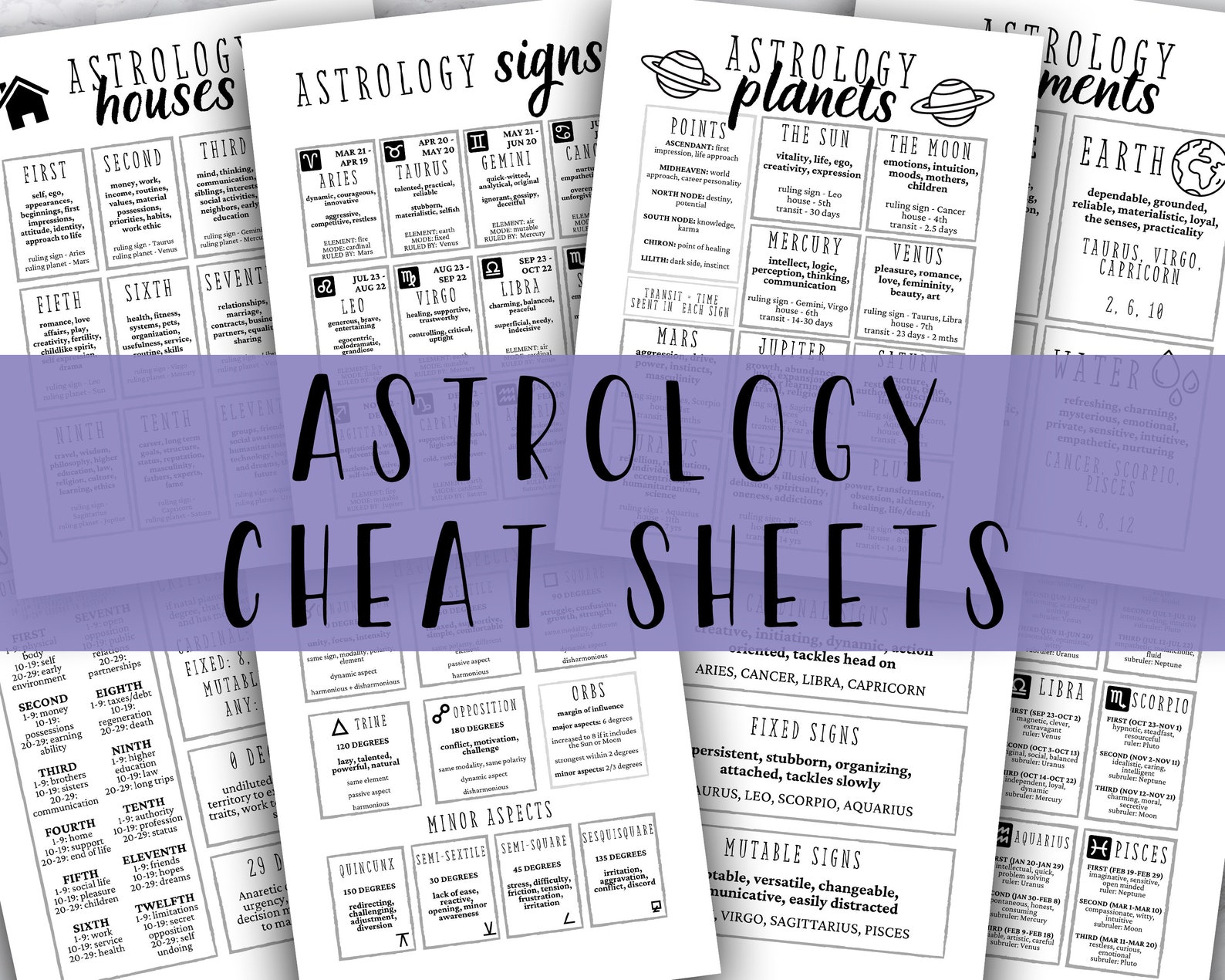 Learn Astrology Cheat Sheet Astrology Guide Astrology | Etsy