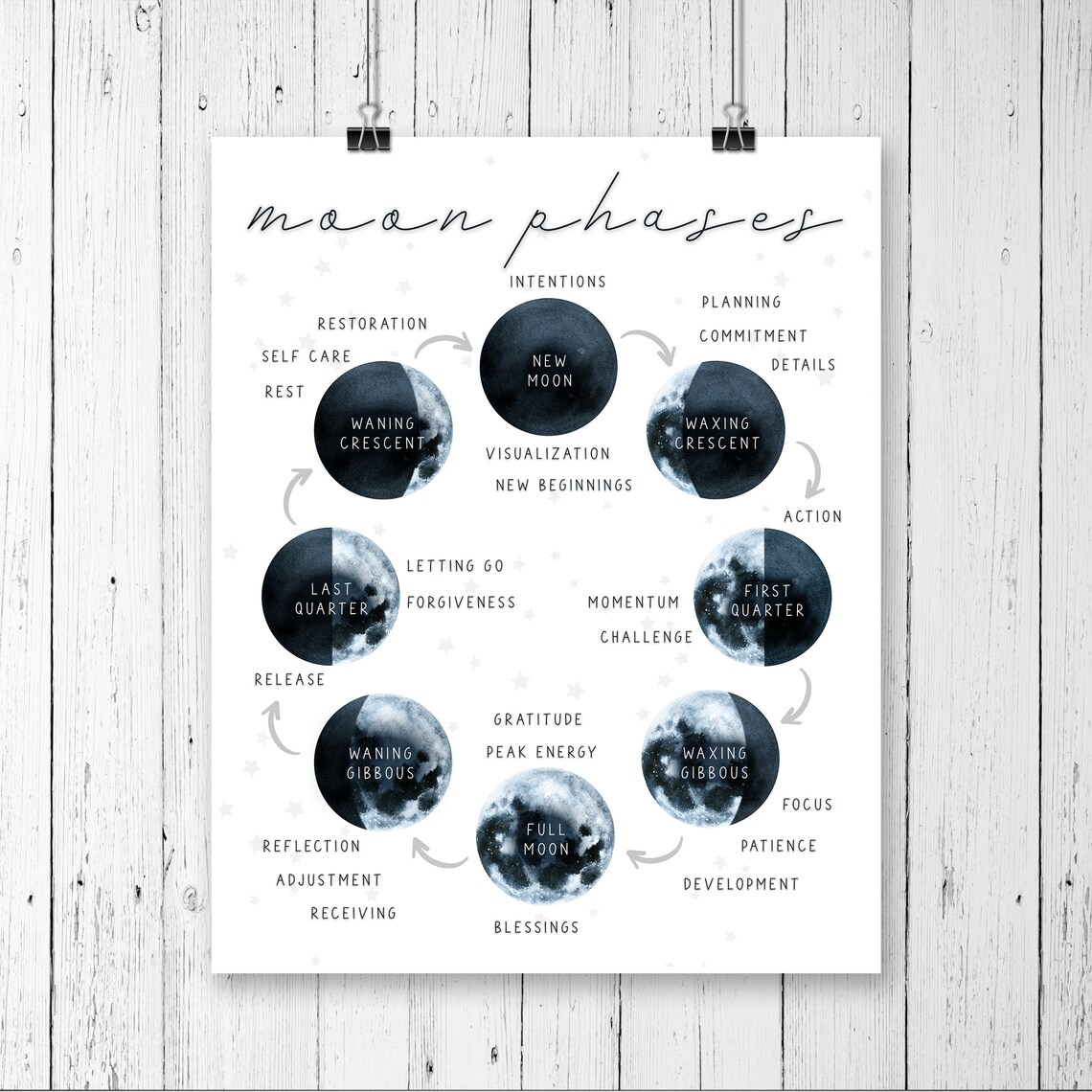 Moon Phase Print | Moon Phases Poster | Printable Moon Art | Moon ...