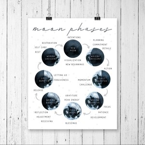 Moon Phase Print | Moon Phases Poster | Printable Moon Art | Moon ...