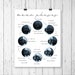 Moon Phase Print Moon Phases Poster Printable Moon Art - Etsy