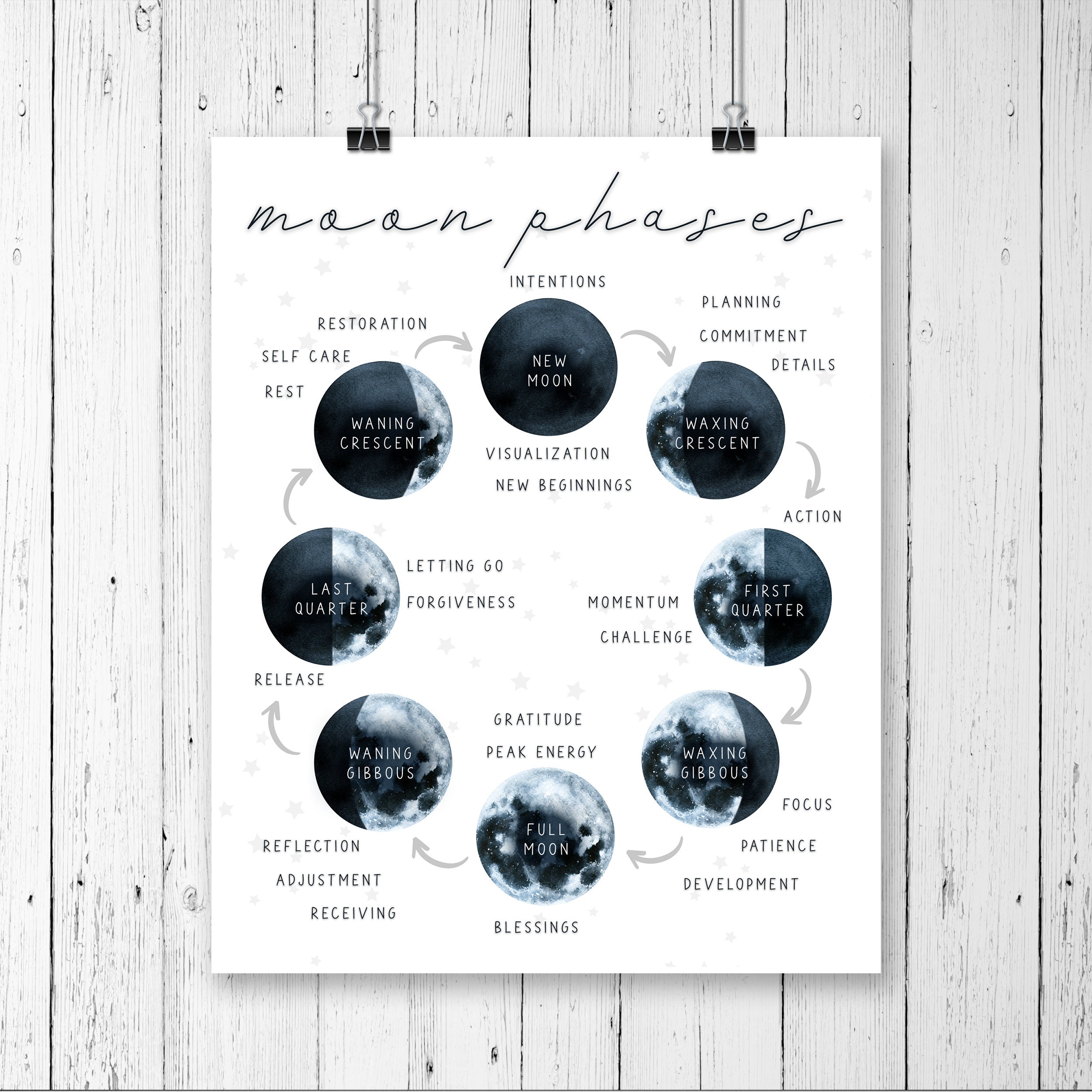 Moon Phase Print Moon Phases Poster Printable Moon Art | Etsy UK
