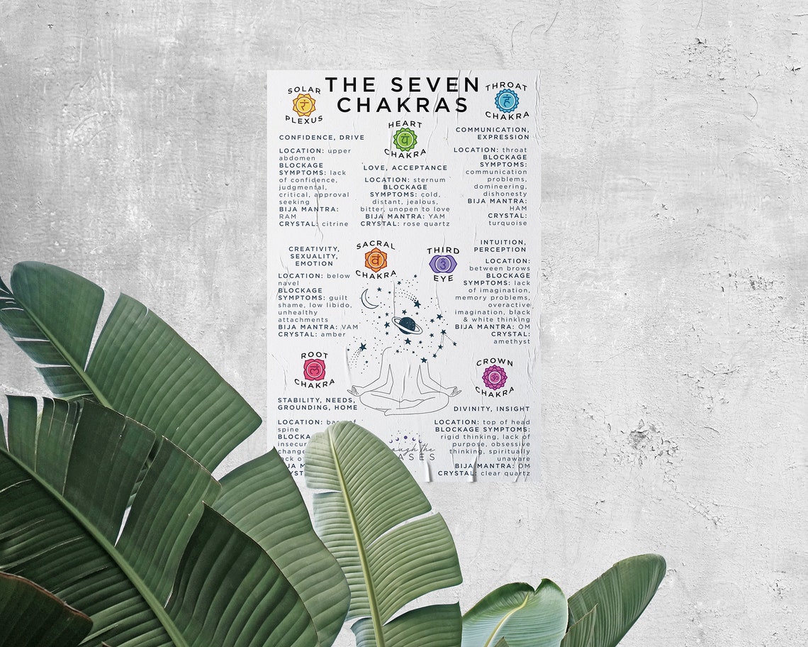 Seven Chakra Poster Chakra Printable Chakra Wall Art - Etsy
