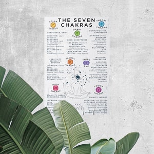 Seven Chakra Poster Chakra Printable Chakra Wall Art Chakra Print ...