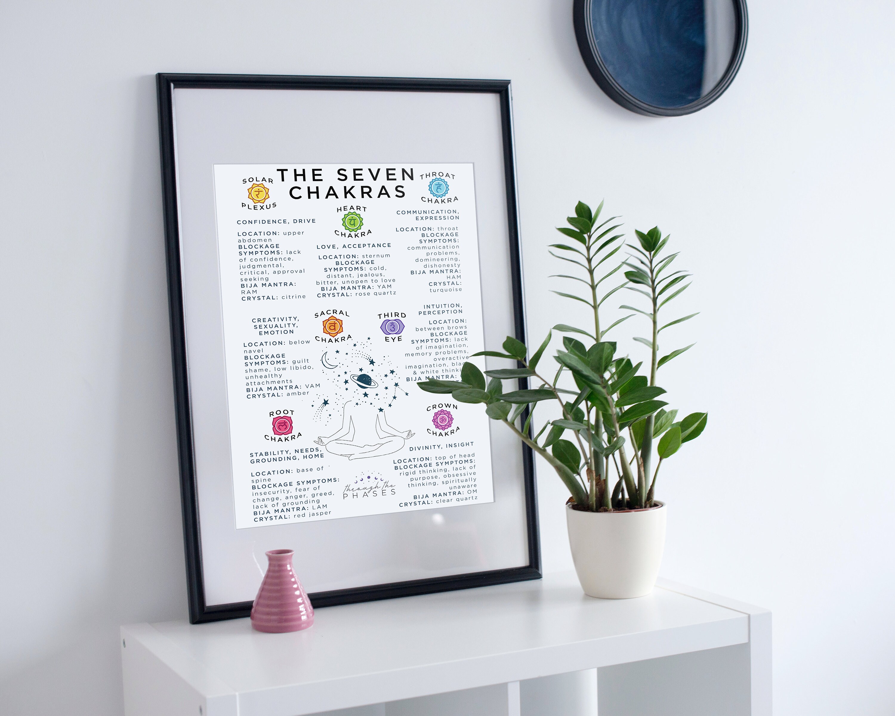 Seven Chakra Poster Chakra Printable Chakra Wall Art - Etsy