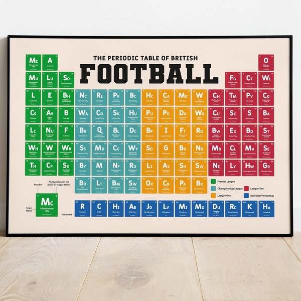 Periodic Table Football - Etsy