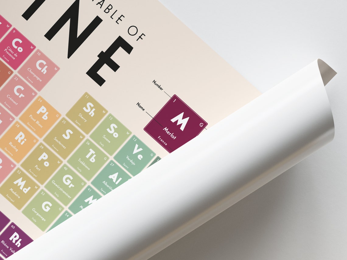 Wine Periodic Table Unframed Print Canvas or Digital - Etsy
