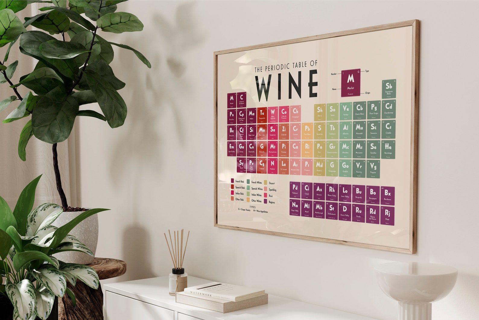 Wine Periodic Table Unframed Print Canvas or Digital - Etsy
