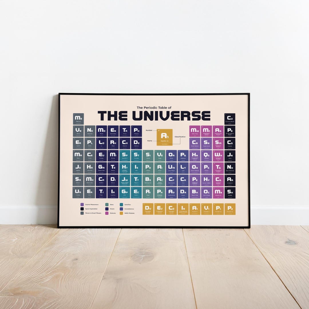 Periodic Table of the Universe Digital Download: Astronomy & Space ...