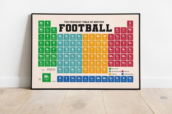 British Football Periodic Table Customisable Unframed | Etsy UK