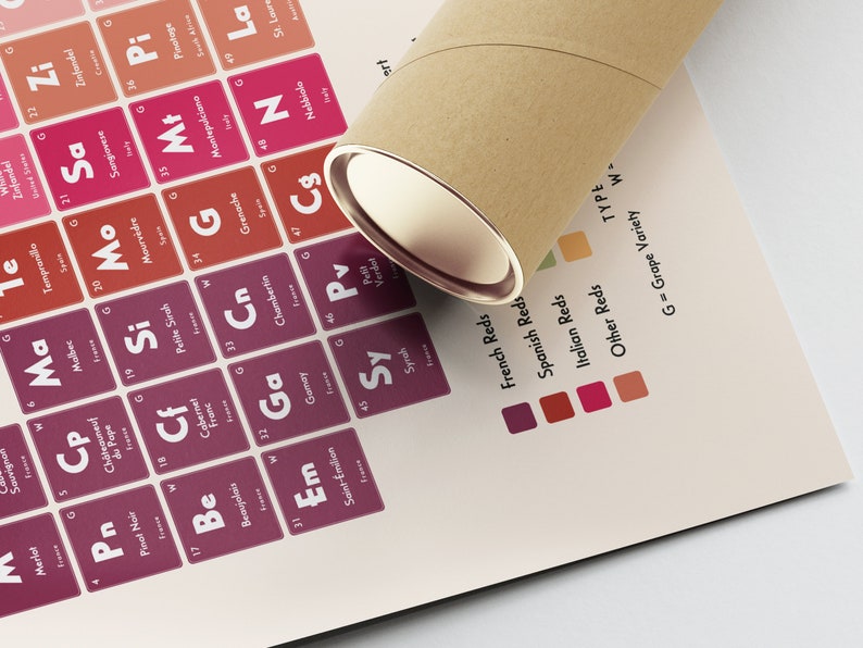 Wine Periodic Table Unframed Print Canvas or Digital - Etsy