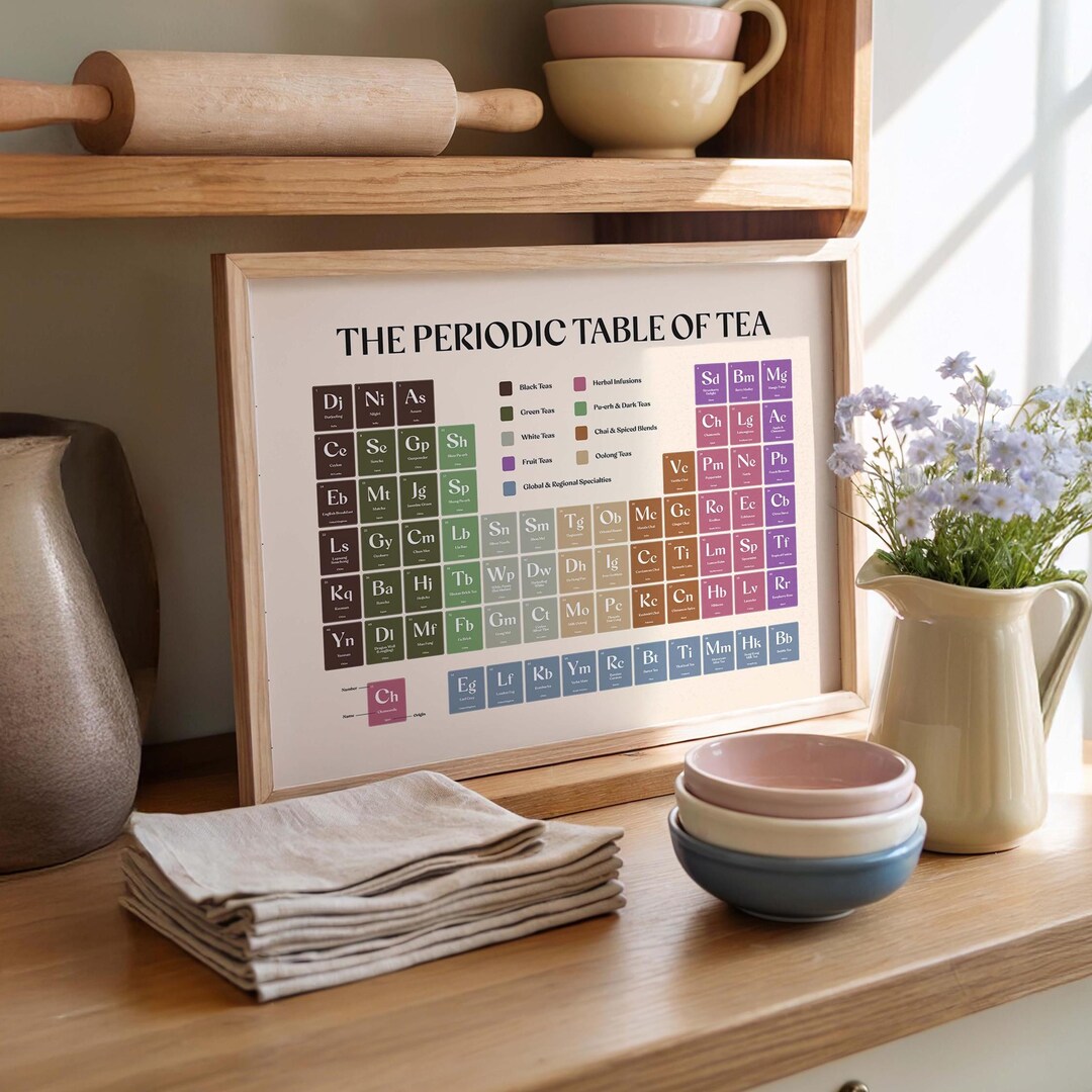 Tea Periodic Table Print: Tea Lover Gift & Educational Wall Art Poster ...