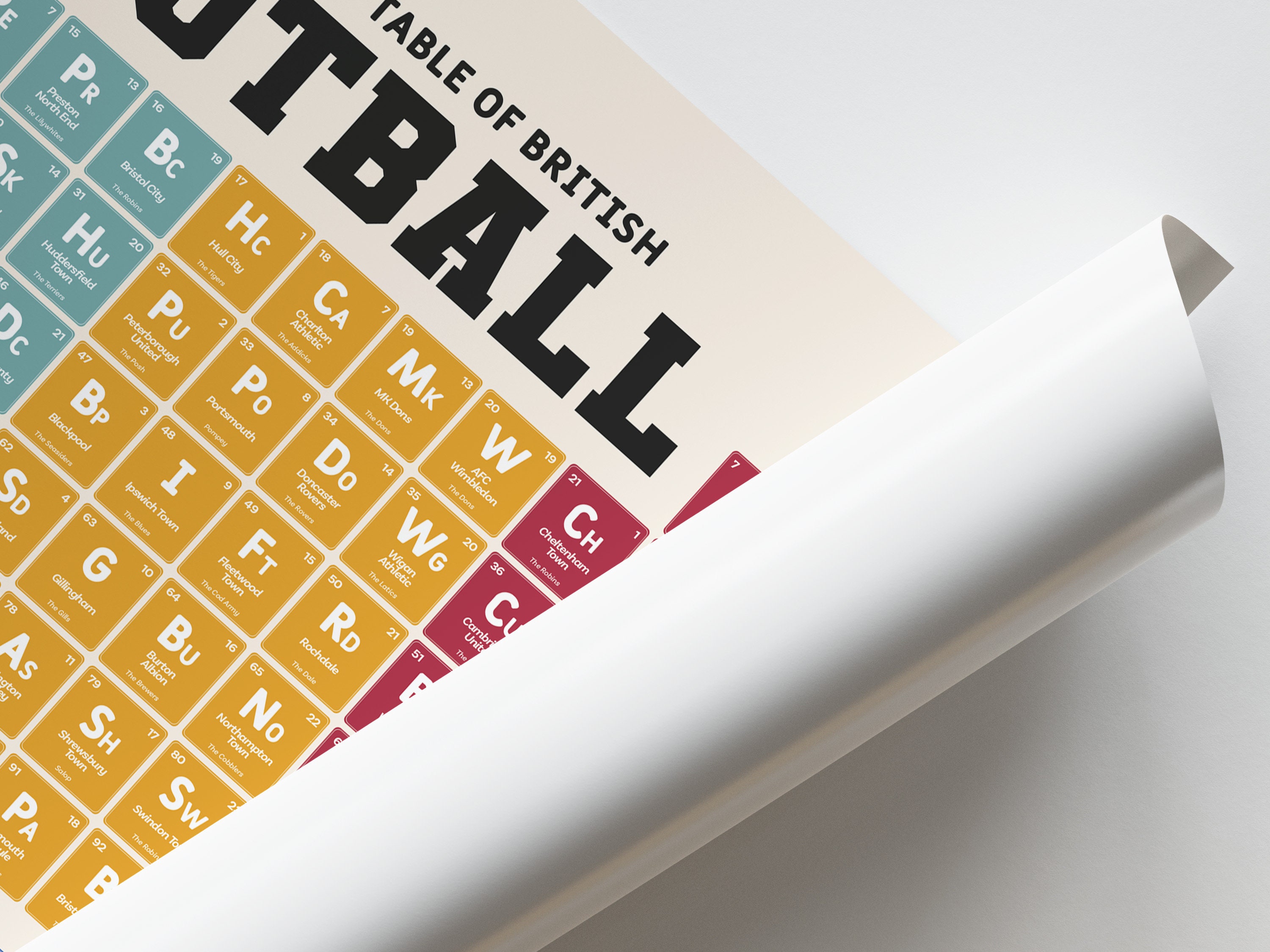 British Football Periodic Table Customisable Unframed - Etsy