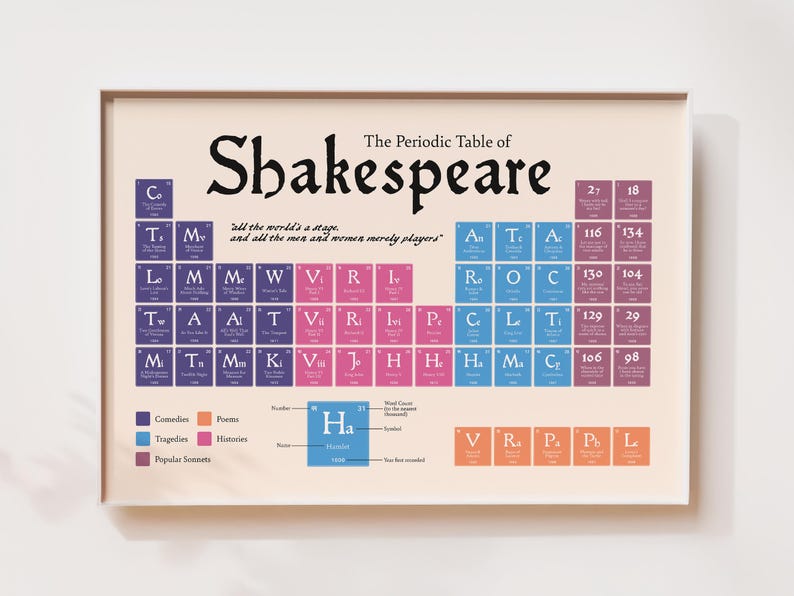 Shakespeare’s Works Periodic Table Print: Educational Literary Wall Art ...