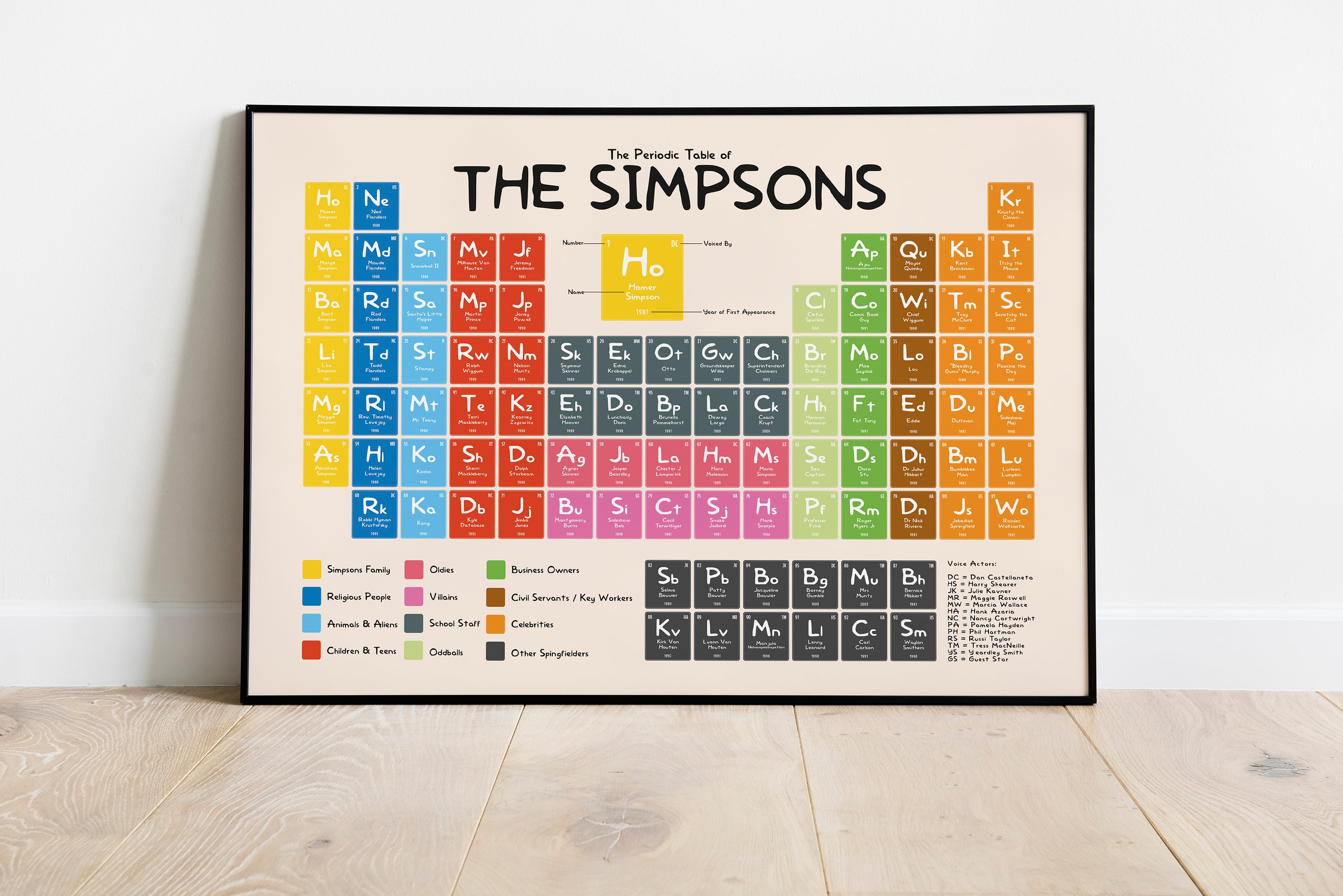 The Simpsons Periodic Table Physical Print Unframed | Etsy