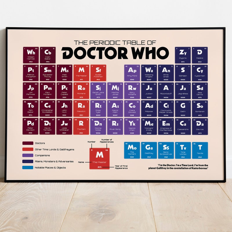 Doctor Who Print - Etsy