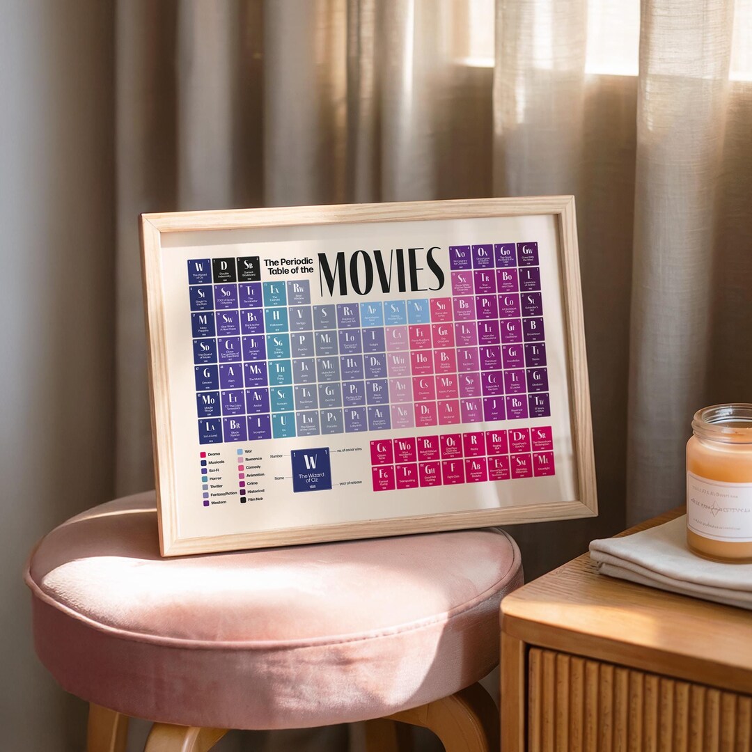 Movies Periodic Table Print: Classic & Iconic Film Wall Art Poster ...