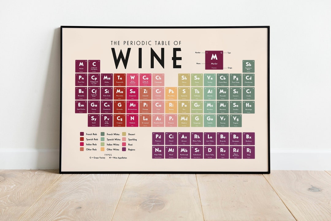 Wine Periodic Table | Unframed Print, Canvas or Digital | Various Sizes ...