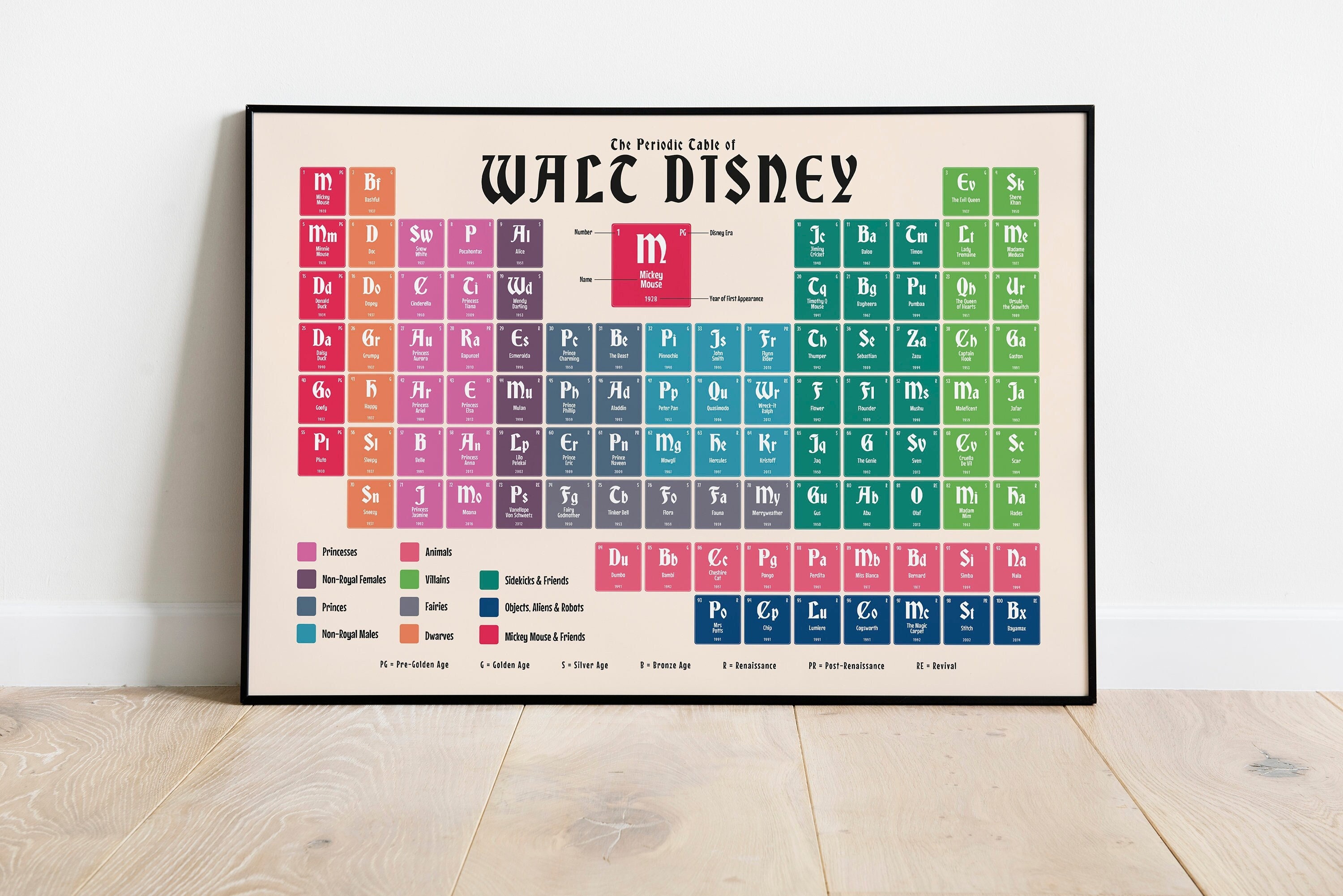 Disney Periodic Table