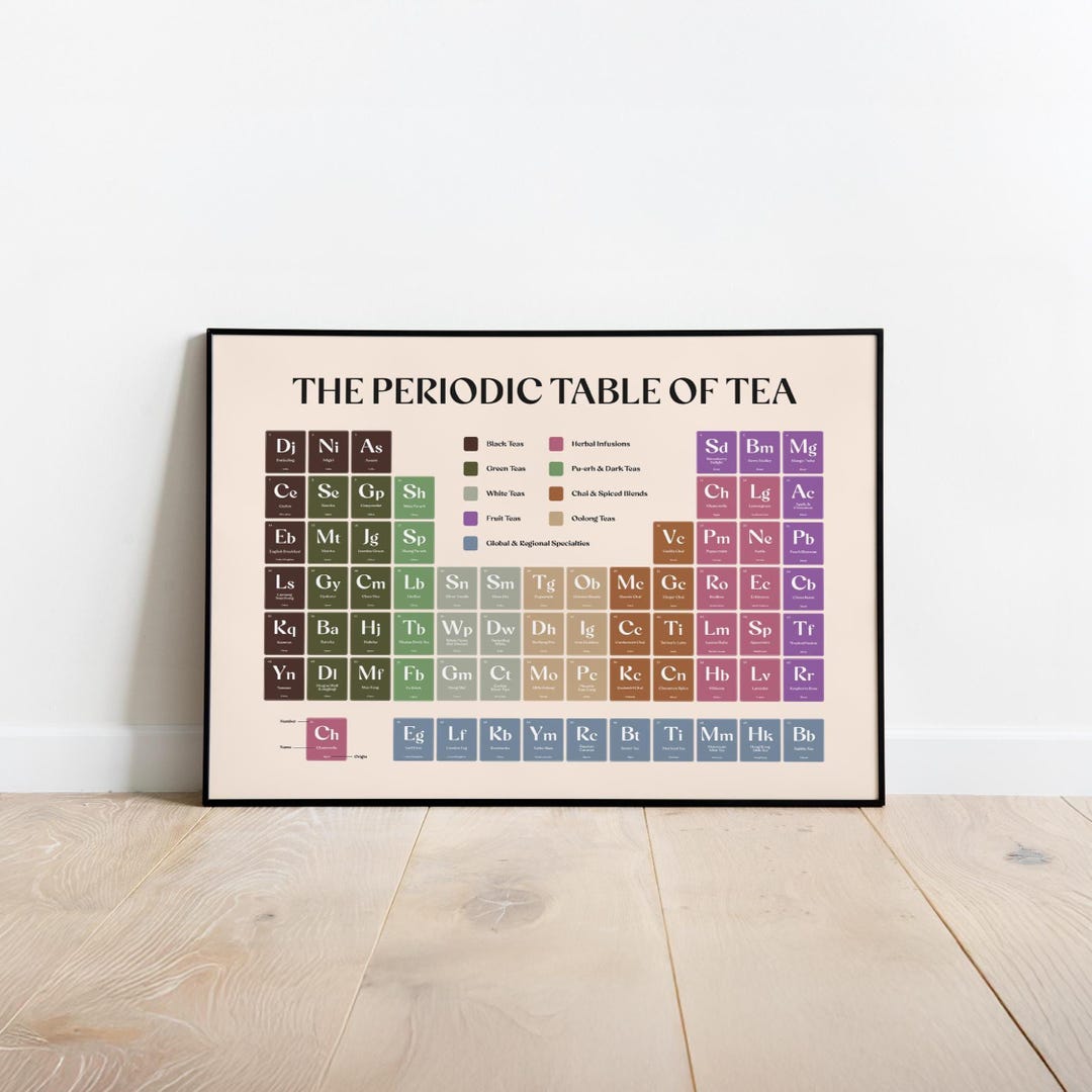 Periodic Table of Tea Digital Download: Printable Tea Lover Wall Art ...