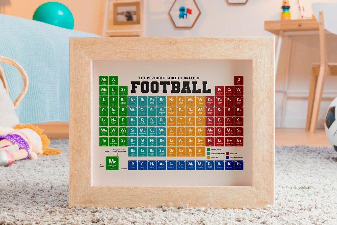British Football Periodic Table Customisable Unframed - Etsy
