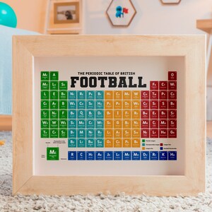 British Football Periodic Table | Customisable | Unframed Print, Canvas ...