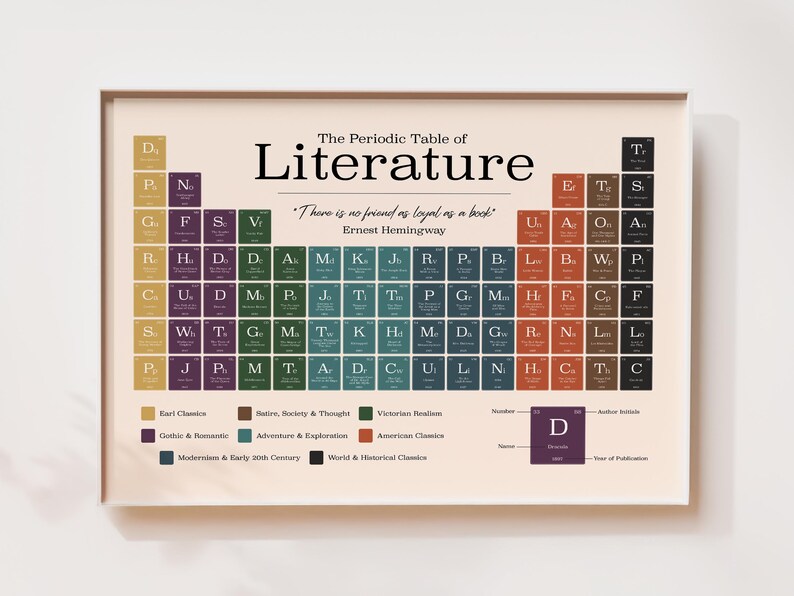 Literature Periodic Table Digital Download: Classic Novels & Literary ...