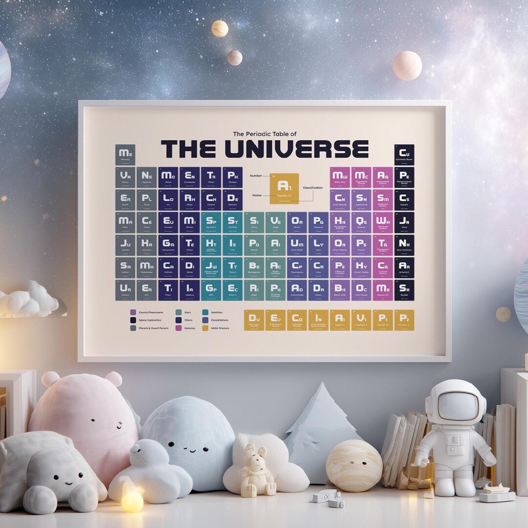 Space and the Universe Periodic Table Print: Astronomy & Space ...