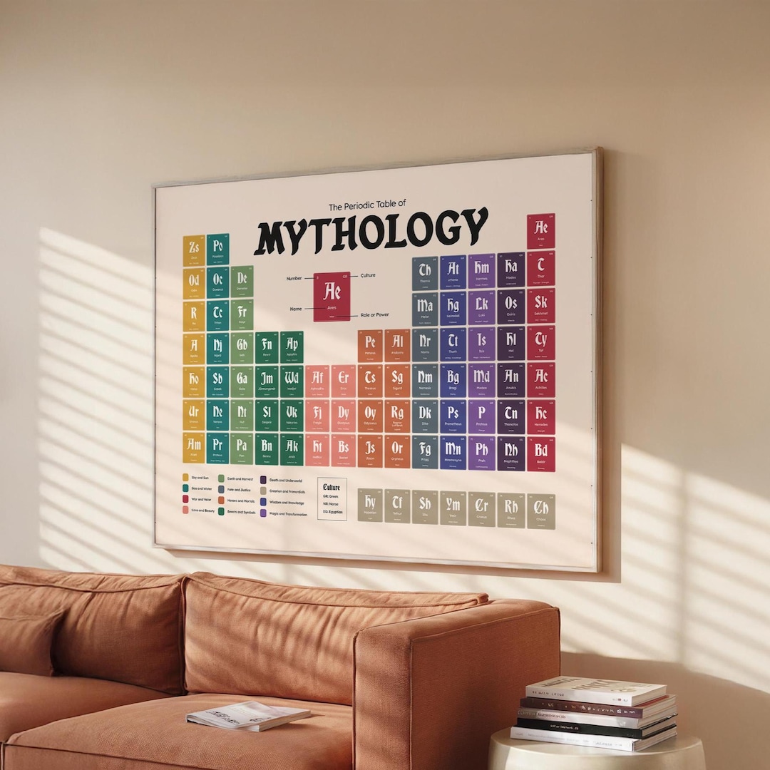 Mythology Periodic Table Print: Gods, Heroes & Legends Educational Wall ...
