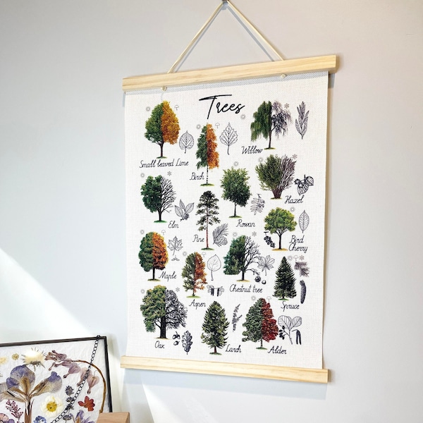 Tree Poster - Etsy