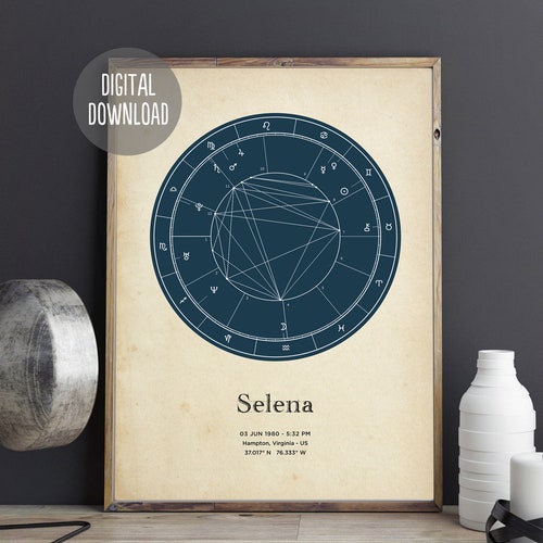Personalized Birth Chart. Printable Natal Chart. Astrology - Etsy