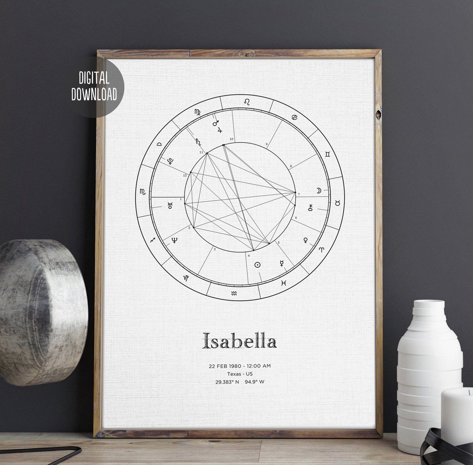 Personalized Birth Chart. Printable Natal Chart Artistic Wheel - Etsy