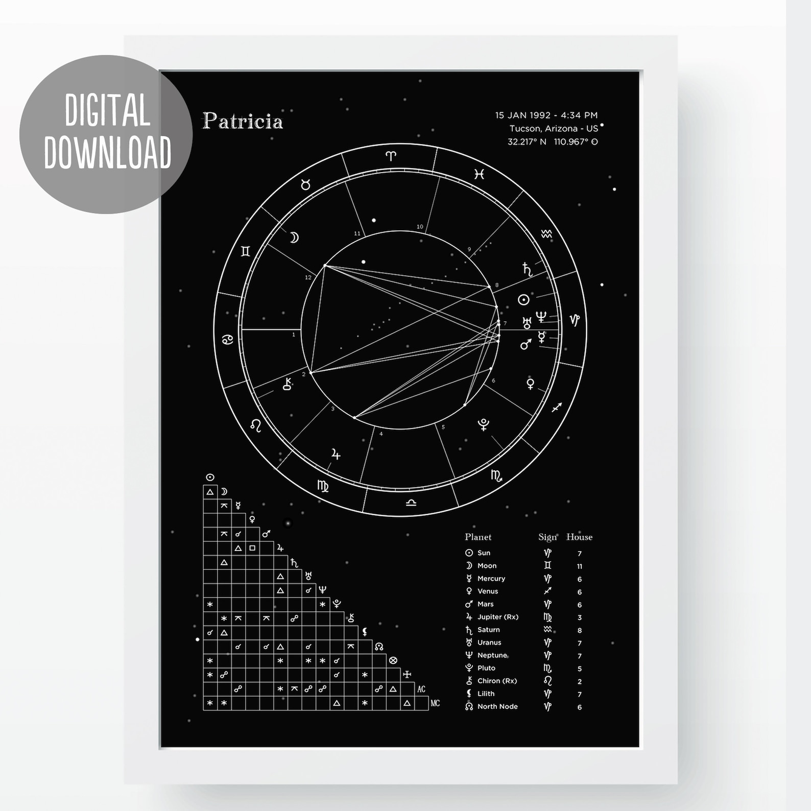 Personalized Birth Chart. Printable Natal Chart. Astrology Gift ...