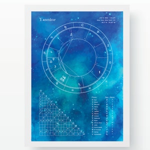 Personalized Birth Chart. Printable Natal Chart. Astrology Gift ...