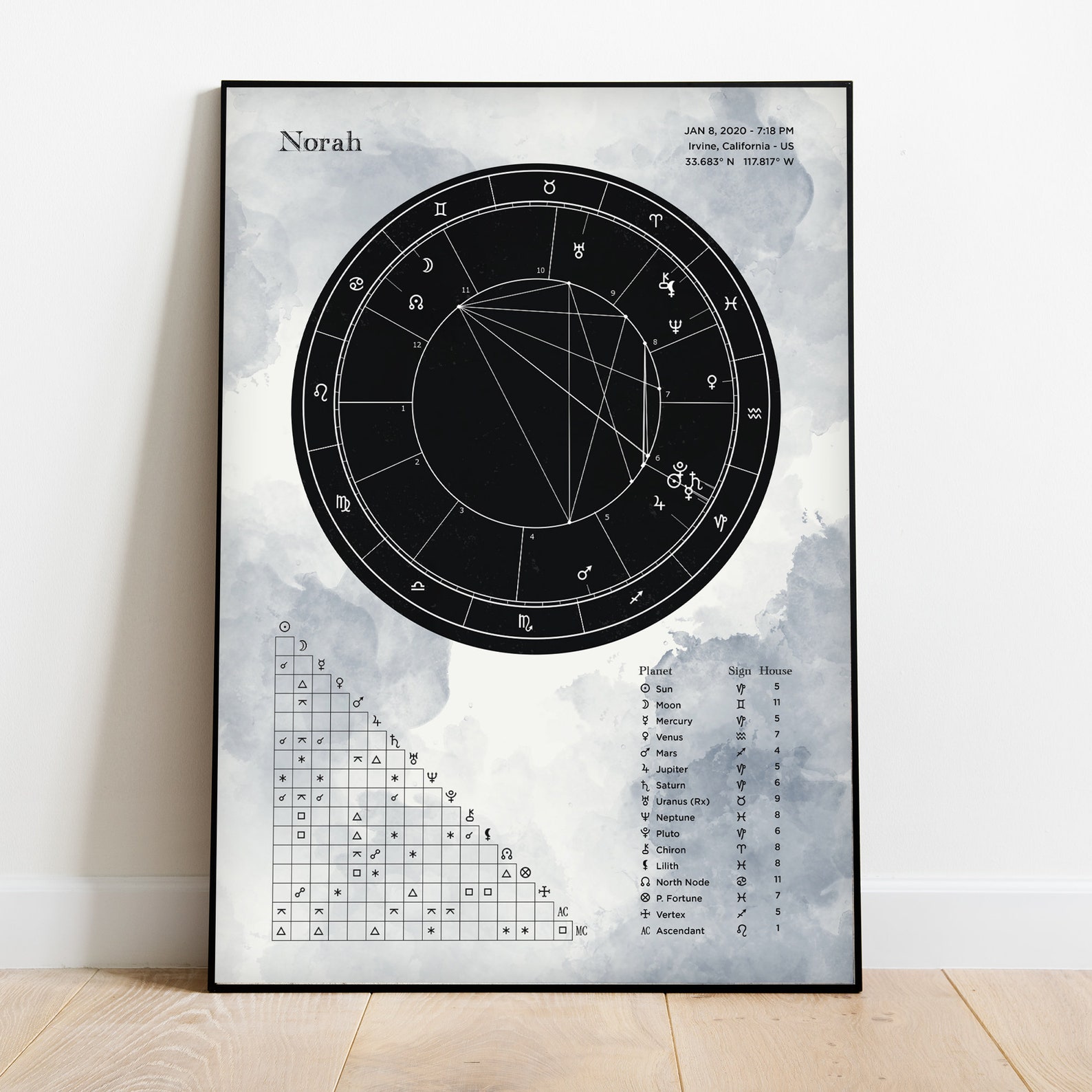 Personalized Birth Chart. Printable Natal Chart. Astrology | Etsy