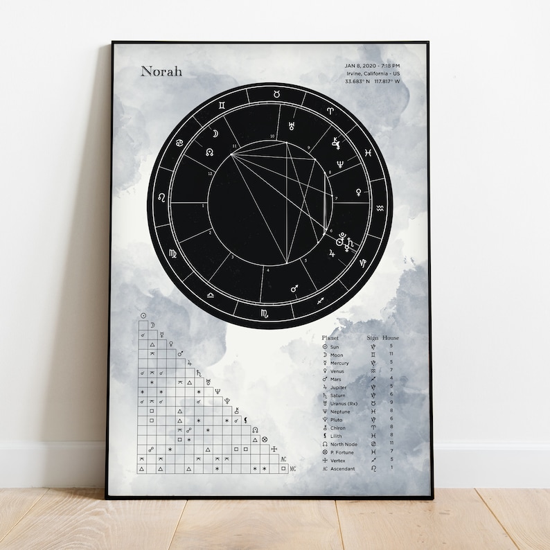 Personalized Birth Chart. Printable Natal Chart. Astrology | Etsy