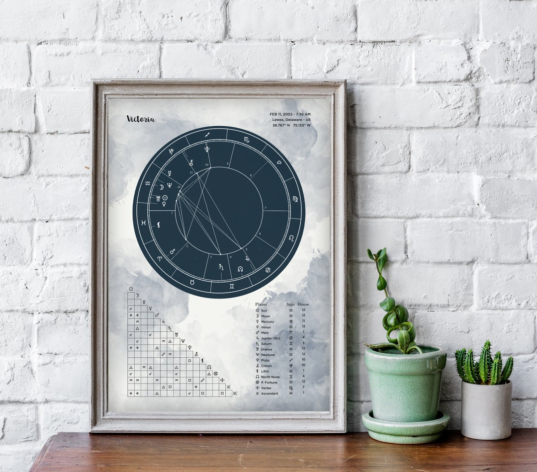 Personalized Birth Chart. Printable Natal Chart. Astrology Gift ...