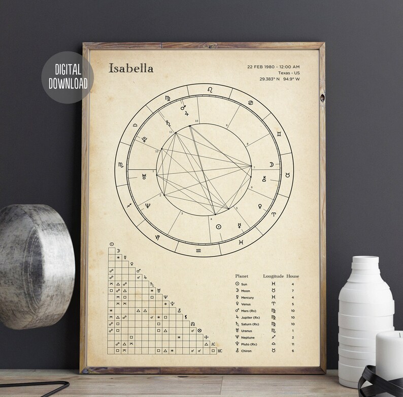 Personalized Birth Chart. Printable Natal Chart Artistic | Etsy