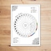 Moon Cycle Mood Tracker: Lunar Phase Printable (digital Download) - Etsy