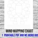 Digital Download, Mind Mapping Ideas Worksheet, Worksheet for Mind ...