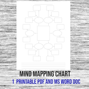 Digital Download, Mind Mapping Ideas Worksheet, Worksheet for Mind ...