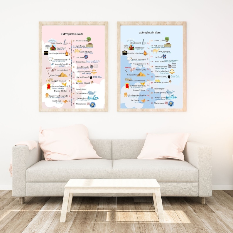 25 Prophets in Islam Poster - Prophets Names - Islamic Print for Muslim ...