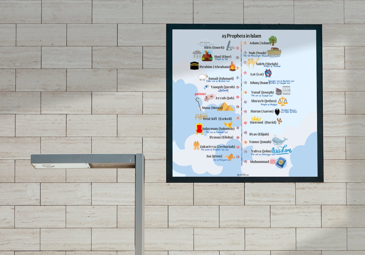 25 Prophets in Islam Poster - Prophets Names - Islamic Print for Muslim ...