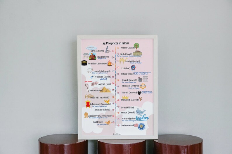 25 Prophets in Islam Poster - Prophets Names - Islamic Print for Muslim ...