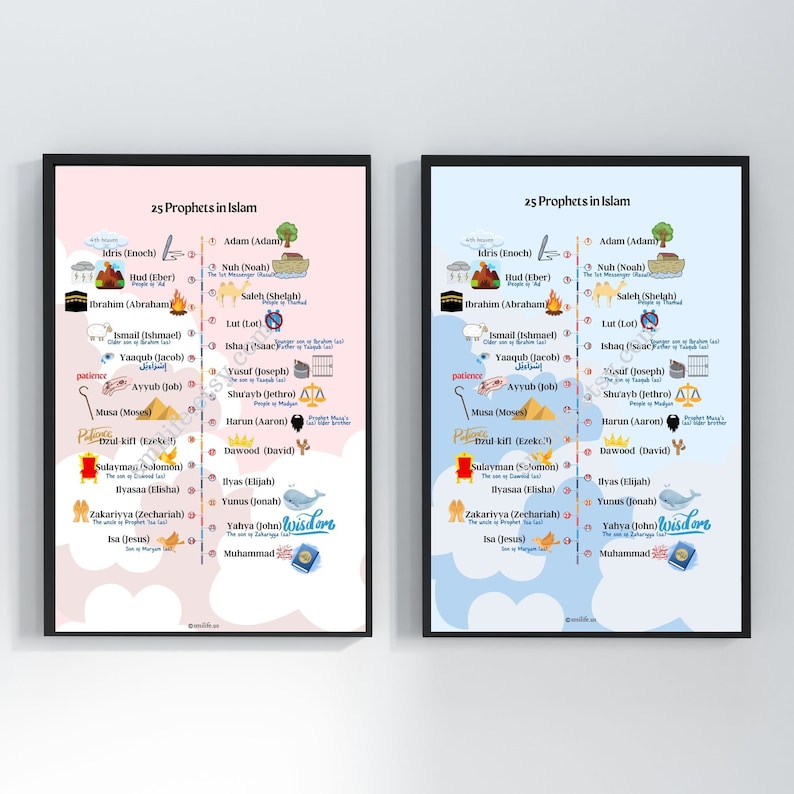 25 Prophets in Islam Poster - Prophets Names - Islamic Print for Muslim ...