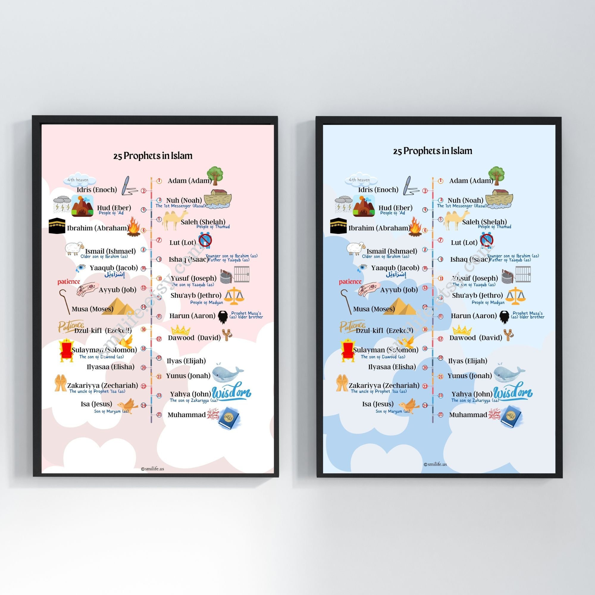 25 Prophets in Islam Poster - Prophets Names - Islamic Print for Muslim ...