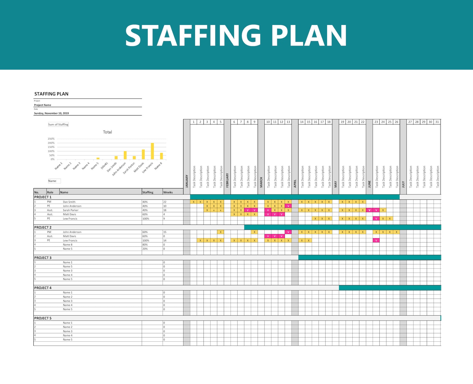 Staffing Plan 12mo Project or Department - Etsy Canada